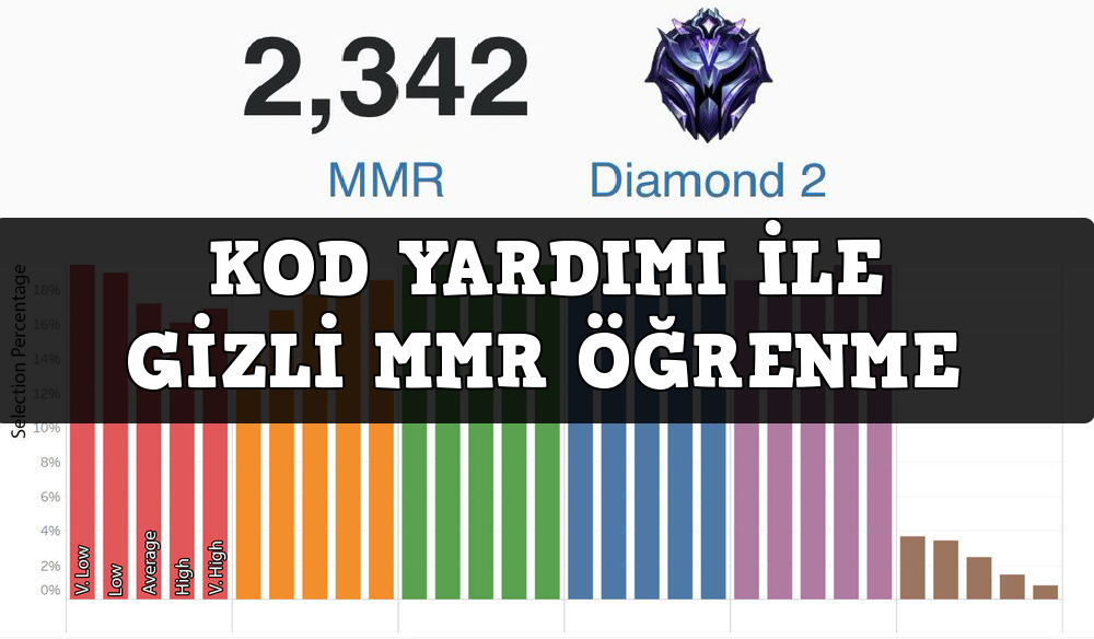 LoL MMR Nedir? Nasıl Hesaplanır? - . / sanalblog.com